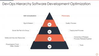 Devops Engineer Skills Devops Hierarchy Software Development Optimization | Presentation ...