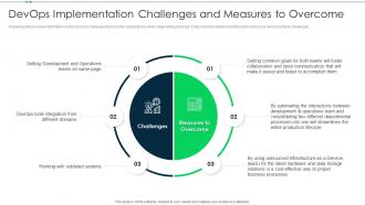 DevOps Implementation Overcome DevOps Practices For Hybrid Environment IT | Presentation ...