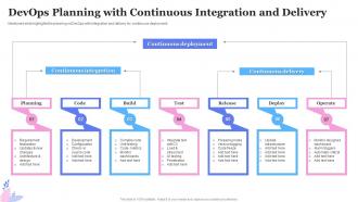 DevOps Planning With Continuous Integration And Delivery PPT Slide
