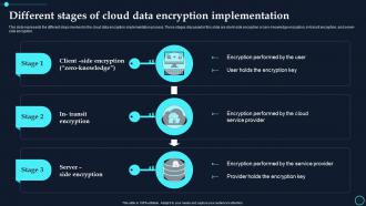 Different Stages Of Cloud Data Encryption Implementation Cloud Data Encryption PPT Presentation