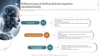 Different Types Of GAN Models Developed Generative Adversarial Network AI SS PPT Template
