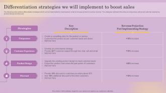 Differentiation Strategies We Will Implement To Boost Sales Distinguishing Business From Market ...