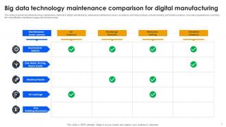 Digital Manufacturing Powerpoint Ppt Template Bundles PPT Sample