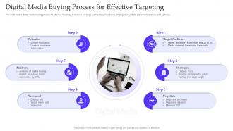 Digital Media Buying Process For Effective Targeting PPT Template