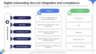 Digital Onboarding Docs For Integration And Compliance PPT Sample