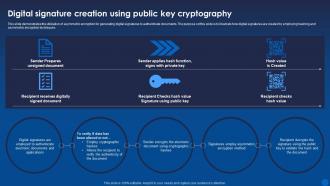 Digital Signature Creation Using Public Key Cryptography Encryption For Data Privacy In Digital ...