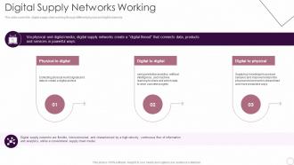 Digital Supply Networks Working Logistics Automation Systems PPT Example