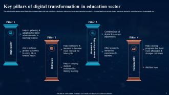 Digital Transformation In Education For Personalized Learning DT CD PPT ...