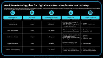 Digital Transformation In Telecom Industry Powerpoint PPT Template ...
