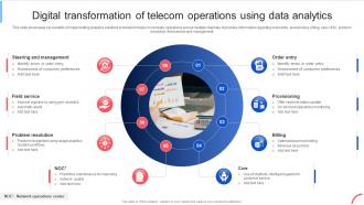 Digital Transformation Of Telecom Implementing Data Analytics To Enhance Telecom Data Analytics ...