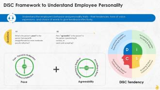 Understand Employee PowerPoint Presentation and Slides | SlideTeam