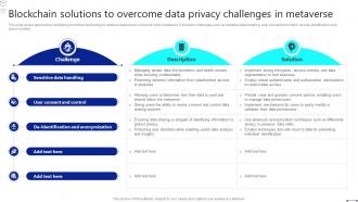 Discover The Role Blockchain Solutions To Overcome Data Privacy Challenges In Metaverse BCT SS ...