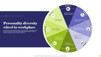 Diversity Wheel Powerpoint Ppt Template Bundles Powerpoint Ppt Template ...