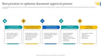Document Approval Process Powerpoint Ppt Template Bundles PPT Slide
