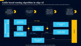 Edge Computing Technology Audio Based Sensing Algorithm In Edge AI SS PPT Sample