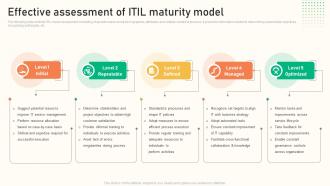 Effective Assessment Of ITIL Maturity Model PPT Presentation