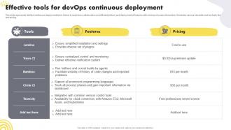 Effective Tools For DevOps Continuous Deployment PPT Template