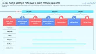 Efficient Social Media Social Media Strategic Roadmap To Drive Brand Awareness PPT Template