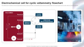 Electrochemical Cell For Cyclic Voltammetry Flowchart Ppt Template PPT ...