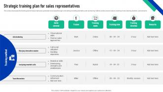 Elevating Sales Performance Strategic Training Plan For Sales ...