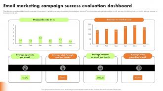 Email Marketing Campaign Success Evaluation Dashboard PPT PowerPoint