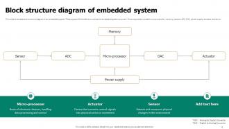 Embedded System PowerPoint Presentation and Slides PPT Template | SlideTeam