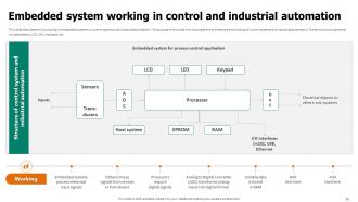 Embedded System Applications And Use Cases Powerpoint Presentation Slides PPT PowerPoint