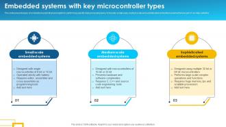 Embedded Systems With Key Microcontroller Types PPT PowerPoint
