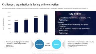 Encryption For Data Challenges Organization Is Facing With Encryption Cybersecurity SS PPT Sample