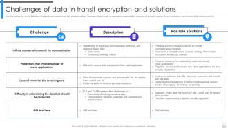 Encryption Implementation Strategies Challenges Of Data In Transit Encryption And Solutions PPT ...