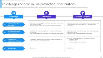 Encryption Implementation Strategies Challenges Of Data In Use Protection And Solutions PPT ...