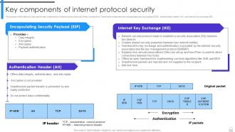 Encryption Implementation Strategies Key Components Of Internet Protocol Security PPT PowerPoint