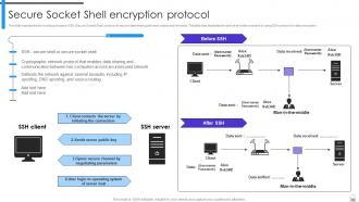 Encryption Implementation Strategies Powerpoint Presentation Slides PPT Sample