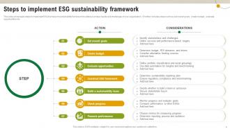 ESG Sustainability Powerpoint Ppt Template Bundles PPT Template