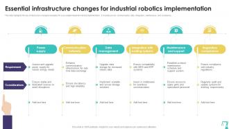 Essential Infrastructure Changes Precision Automation Industrial Robotics Technology RB SS PPT Slide