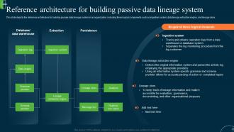 Data Reference Architecture - Slide Team