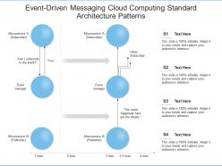 Event Driven Messaging Cloud Computing Standard Architecture Patterns Ppt Powerpoint Slide ...