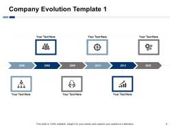 Evolution Guide Powerpoint Presentation Slides | Presentation Graphics ...