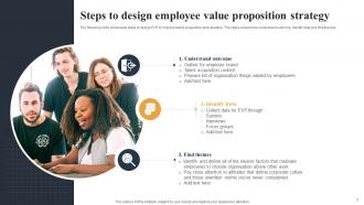 EVP Strategy Powerpoint Ppt Template Bundles PPT Example
