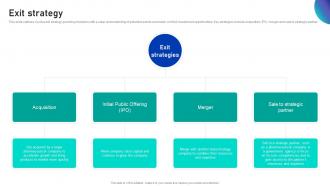 Exit Strategy Cyclica Investor Funding Elevator Pitch Deck PPT Sample