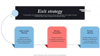 Exit Strategy Holidog Investor Funding Elevator Pitch Deck PPT Example