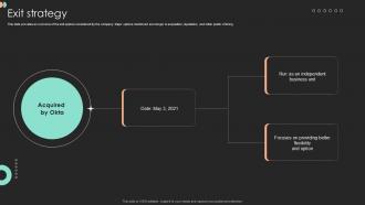 Exit Strategy Software Company Fund Raising Pitch Deck PPT Slide