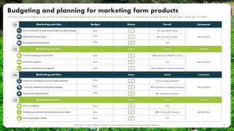 Farm Planning And Budgeting Powerpoint Ppt Template Bundles PPT Sample