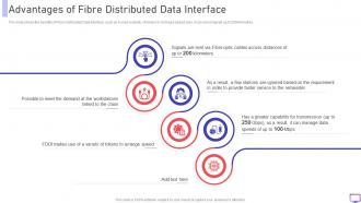Fibre Distributed Data Interface Advantages PowerPoint Presentation and Slides | SlideTeam