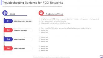 FDDI Troubleshooting Guidance For Fddi Networks Ppt Powerpoint Presentation Ideas PPT Presentation