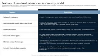Features Of Zero Trust Network Access Security Model Identity Defined Networking PPT Presentation