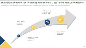 Finance Roadmap - Slide Team