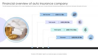 Financial Overview Of Auto Complete Guide To Car Insurance Ppt Template ...