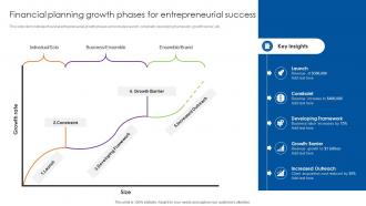Financial Planning Growth Phases For Entrepreneurial Success PPT ...