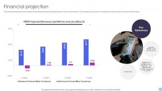 Financial Projection Ride Sharing Business Model BMC SS V PPT Example